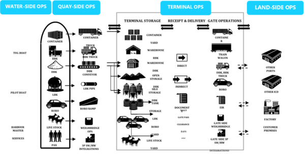 LogStar Terminal Operating System – Logstar Terminal Operation System